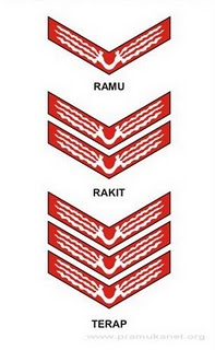 Pramuka Dunia: Macam-macam TKU(Tanda Kecakapan Umum)